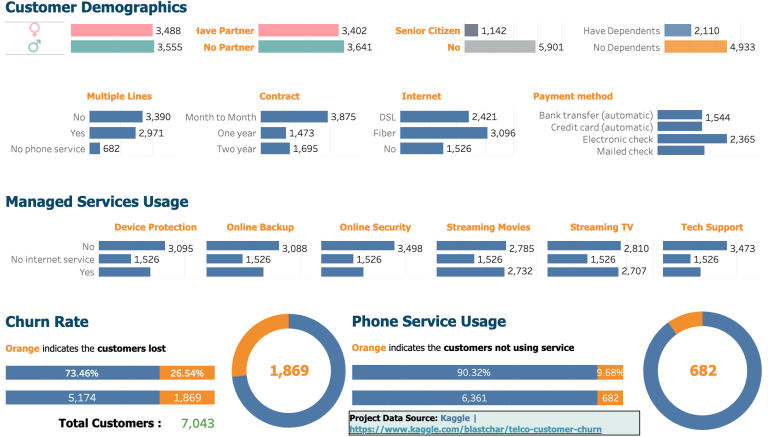 How to Build a Churn Dashboard for Your Organization