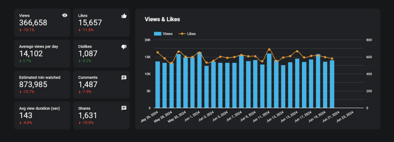 Connect YouTube Analytics to Power BI Automatically | Coupler.io Blog