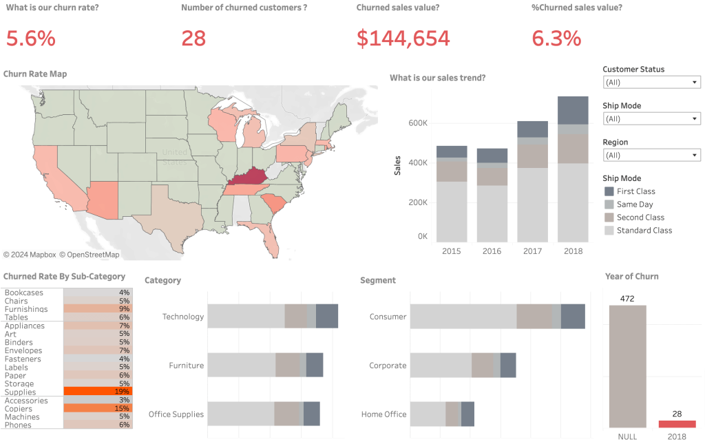 How to Build a Churn Dashboard for Your Organization
