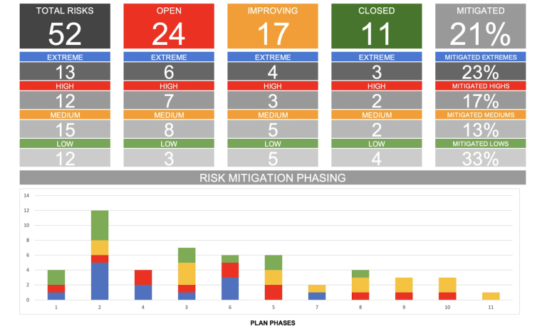 12 Project Management Dashboards for Better Efficiency | Coupler.io Blog