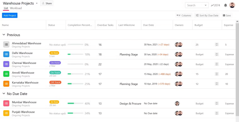 12 Project Management Dashboards for Better Efficiency | Coupler.io Blog