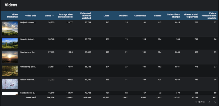 Connect YouTube Analytics to Power BI Automatically | Coupler.io Blog