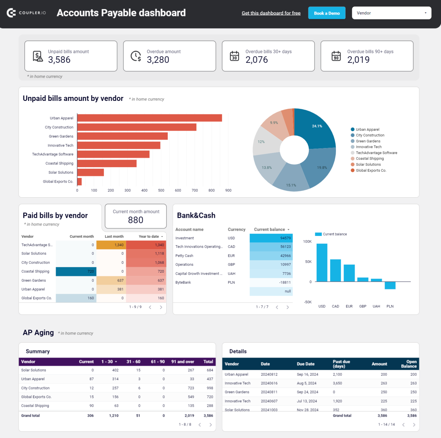 Top 19 Financial Dashboard Examples and Templates | Coupler.io Blog