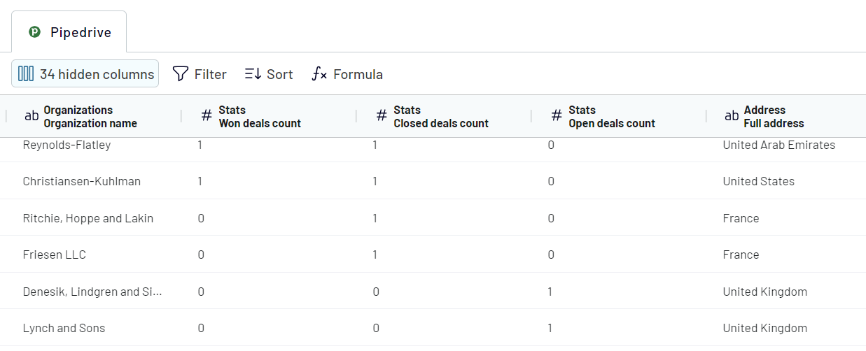 Pipedrive Export Contacts - Tutorial | Coupler.io Blog