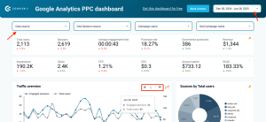 Data Visualization Dashboard: Benefits, Types, and Examples | Coupler ...