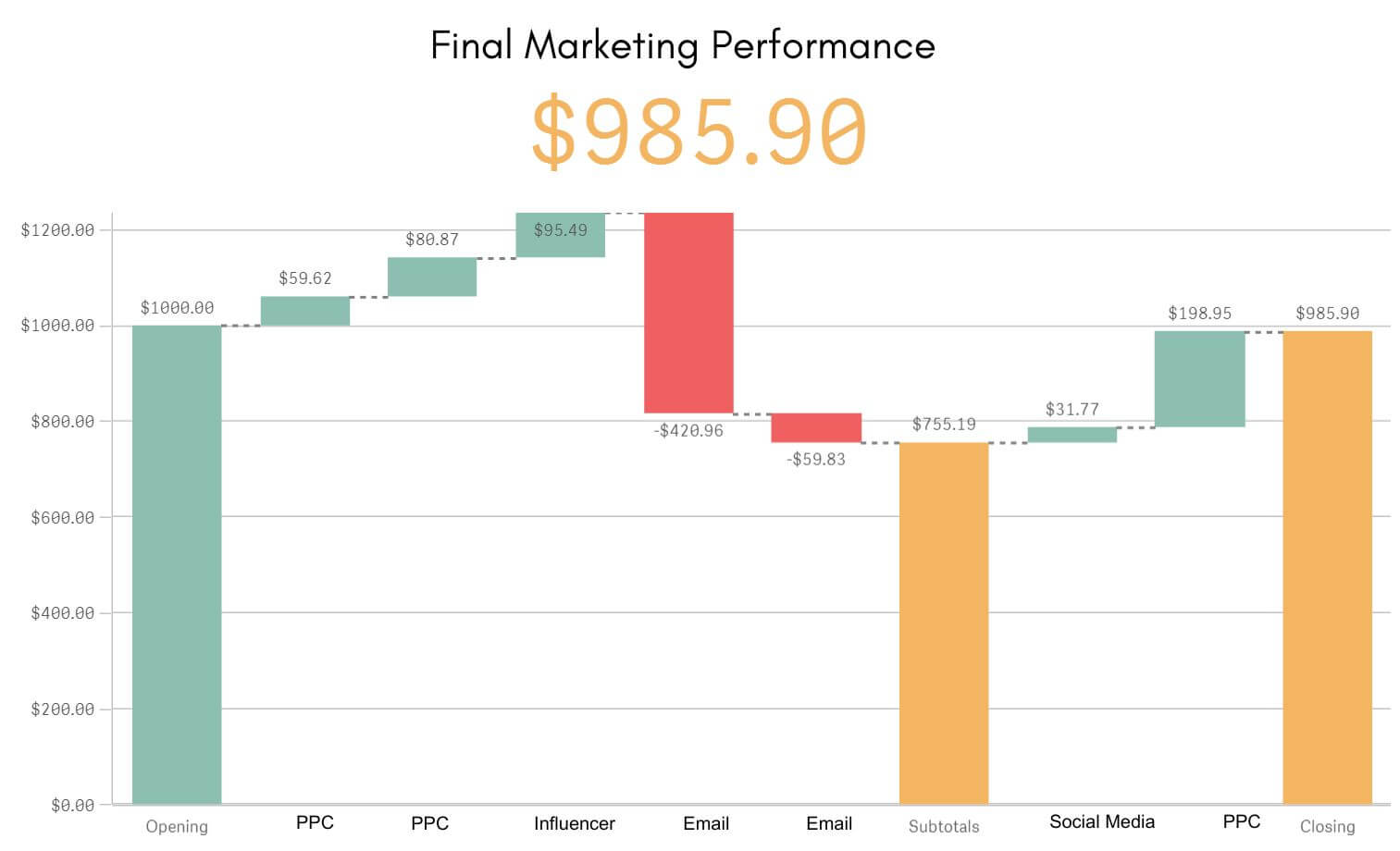 20 Tableau Charts for Marketers | Coupler.io Blog