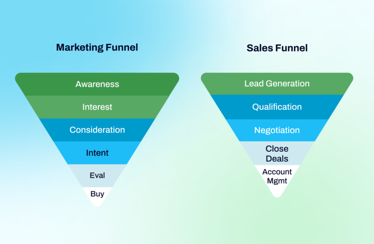 Marketing Funnel vs Sales Funnel: The Key Differences | Coupler.io Blog