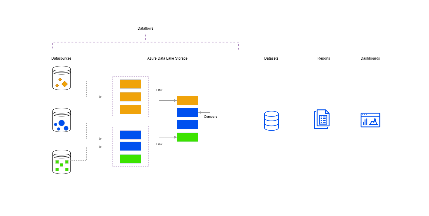 Power Bi Dataflows Optimize Your Analytics Workflow Blog 2489