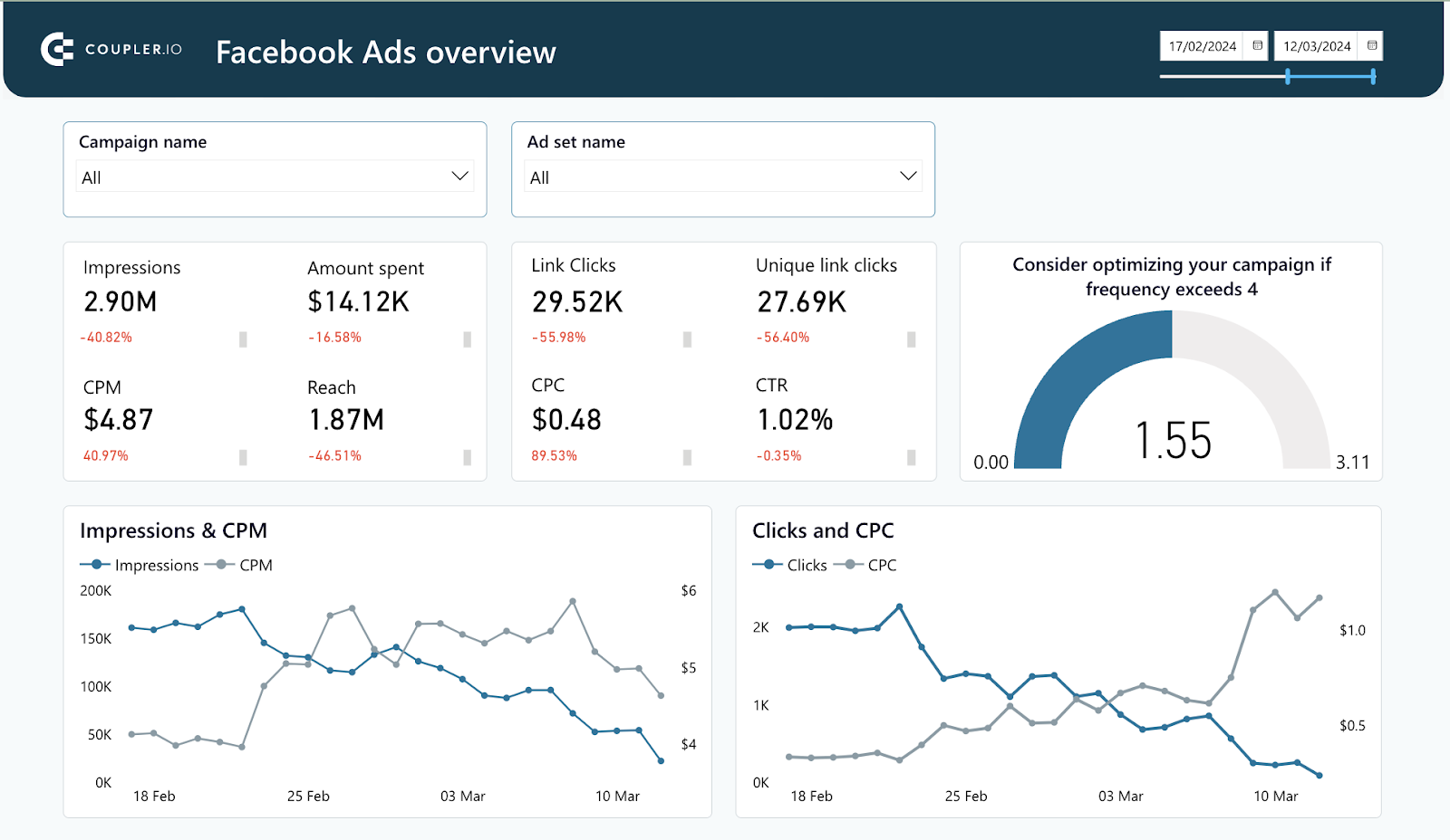 Your Guide to Power BI Data Visualization for Marketing | Coupler.io Blog