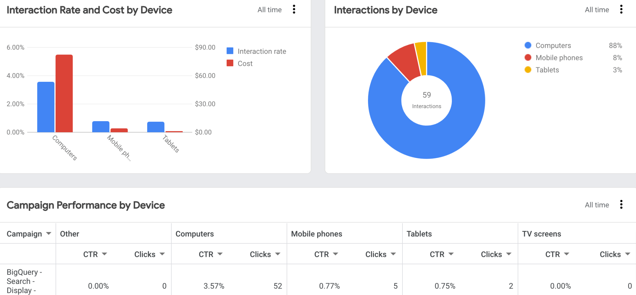 How to Set up Google Ads Analytics +Top 5 Templates | Coupler.io Blog