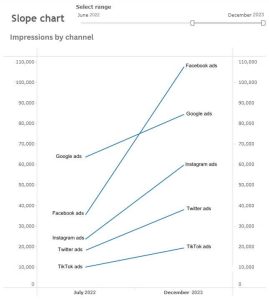 20 Tableau Charts for Marketers | Coupler.io Blog