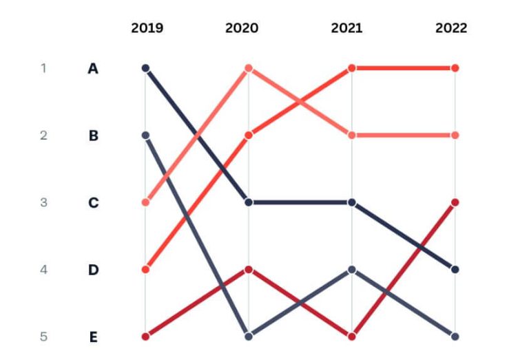 20 Tableau Charts for Marketers | Coupler.io Blog