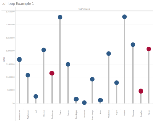 20 Tableau Charts for Marketers | Coupler.io Blog