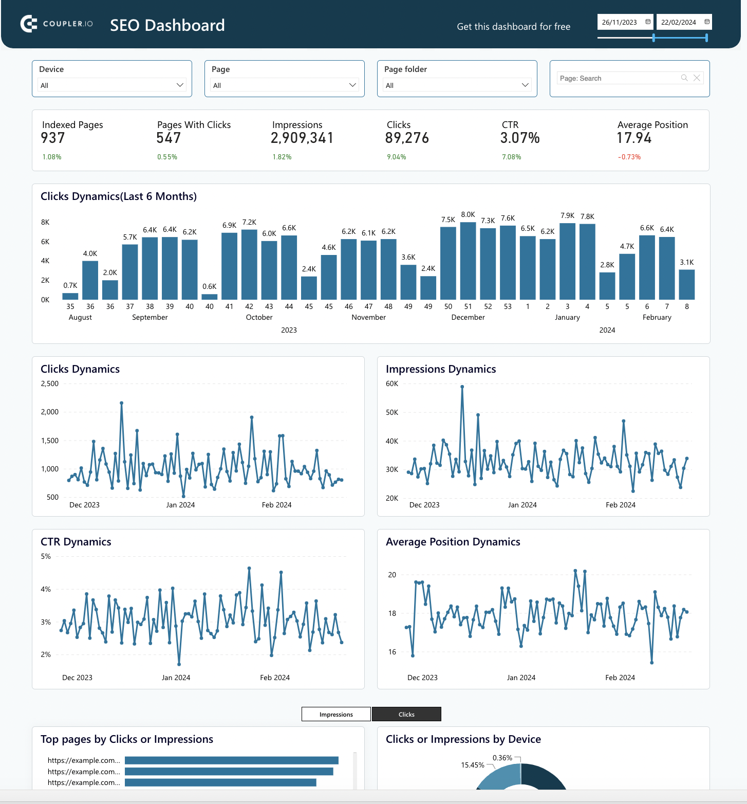 Your Guide to Power BI Data Visualization for Marketing | Coupler.io Blog