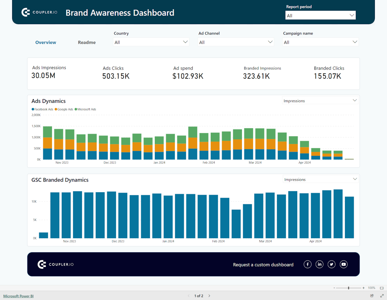 How To Merge Tables in Power BI: Comprehensive Guide | Coupler.io Blog