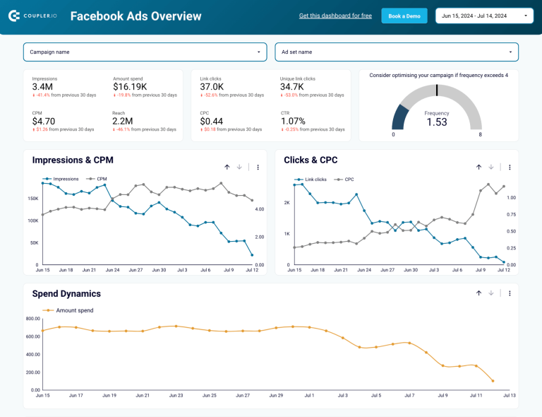 How to Export Facebook Ads Data? | Coupler.io Blog
