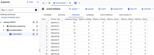 Two Ways to Connect YouTube Analytics to BigQuery | Coupler.io Blog