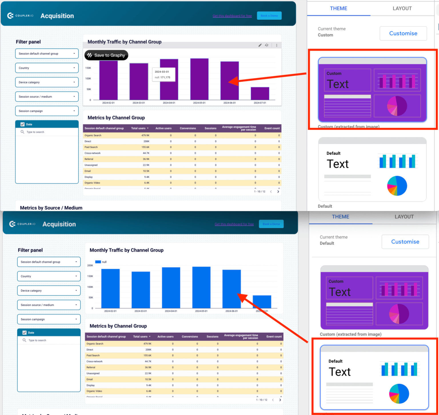 White Label Reporting Guide + Free Report Templates | Coupler.io Blog