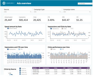 How to export Google Ads to Tableau | Coupler.io Blog