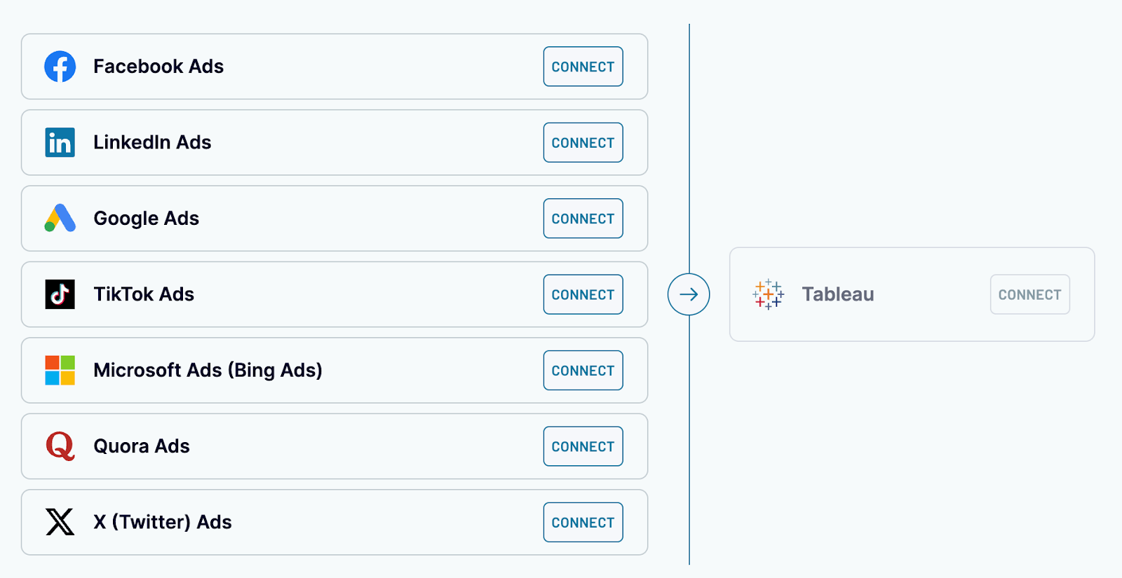 How to export Google Ads to Tableau | Coupler.io Blog