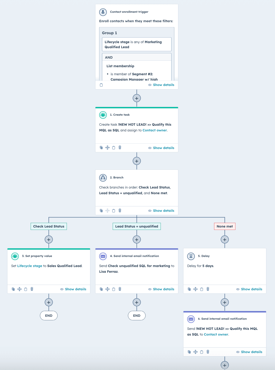 5 Strategies to Increase Your SQL Conversion in HubSpot | Coupler.io Blog