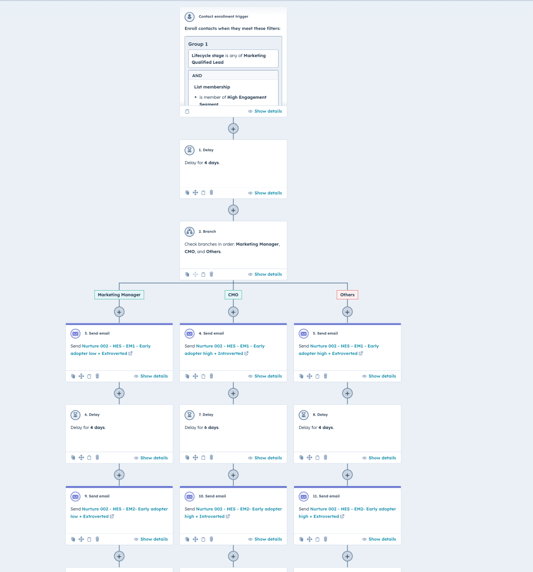 5 Strategies to Increase Your SQL Conversion in HubSpot | Coupler.io Blog