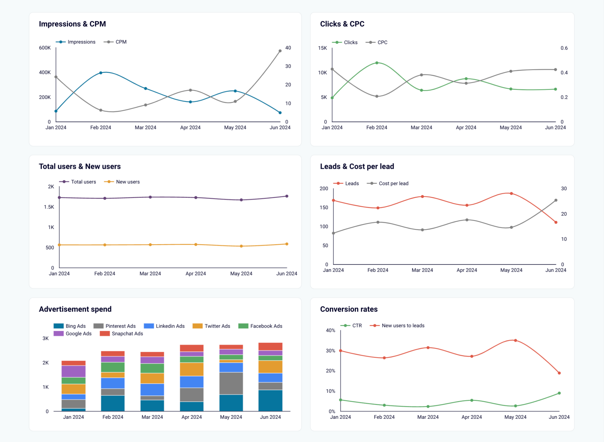 Marketing Funnel vs Sales Funnel: The Key Differences | Coupler.io Blog