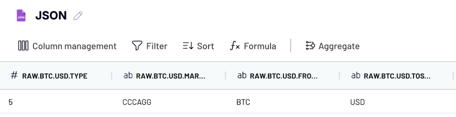 Import JSON to Google Sheets No-Code | Coupler.io Blog