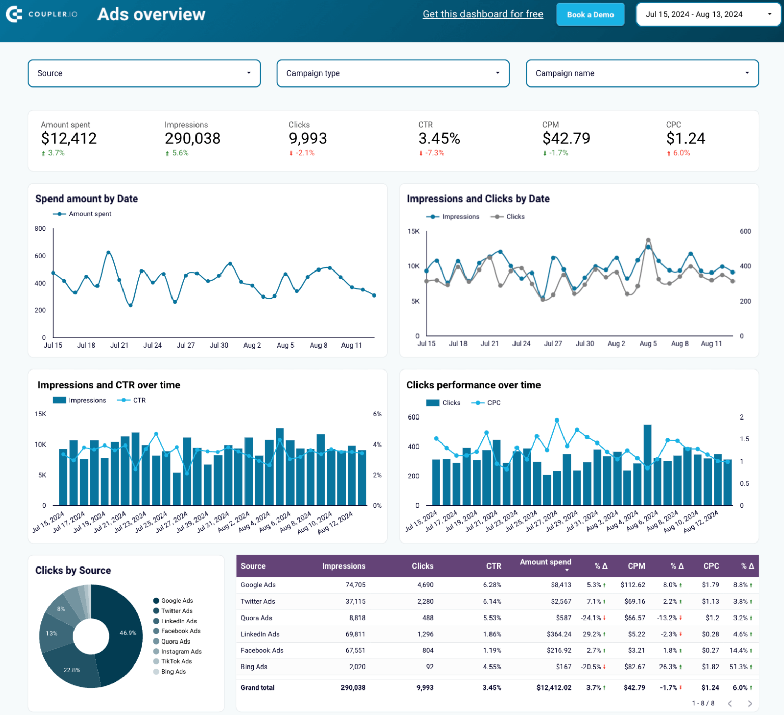 Set up Cross-Channel Marketing Analytics in 15 Minutes