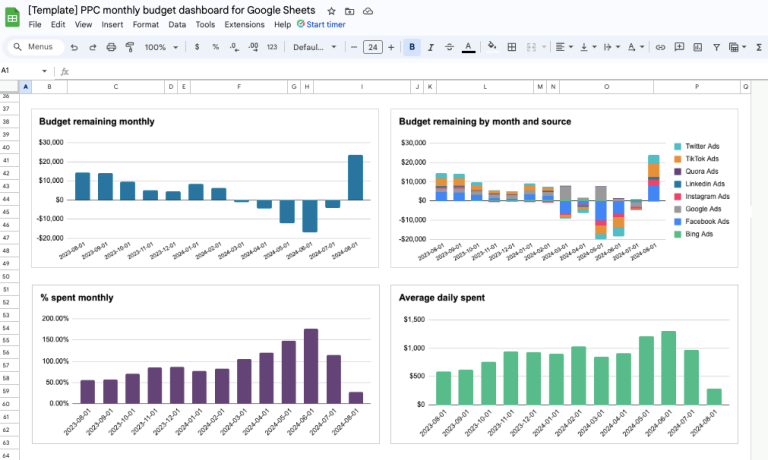 11 Google Sheets Report Templates | Coupler.io Blog