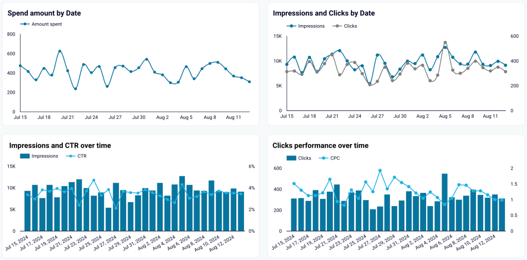 Set up Cross-Channel Marketing Analytics in 15 Minutes