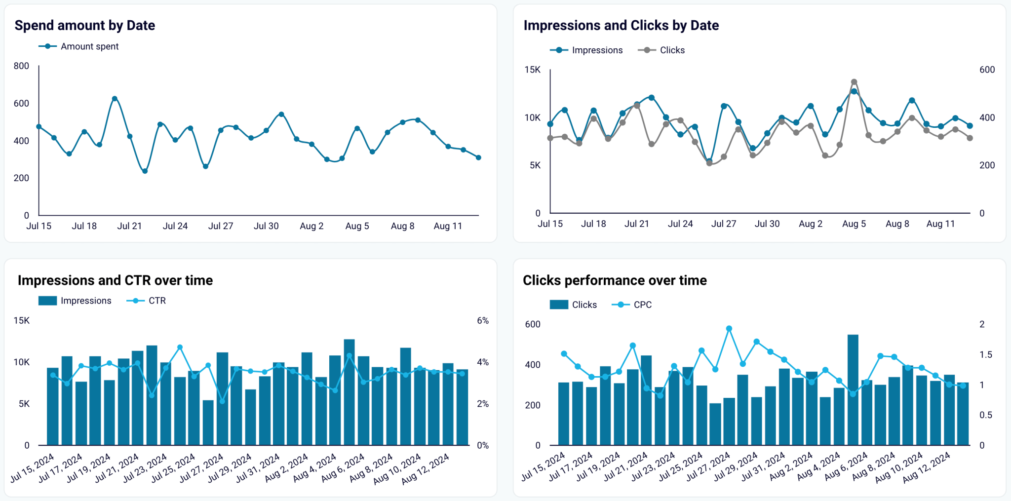 Set up Cross-Channel Marketing Analytics in 15 Minutes
