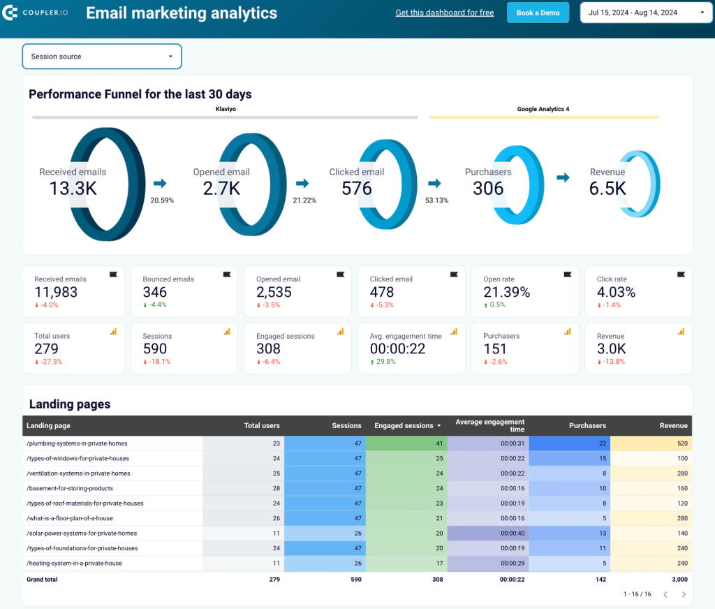 Set up Cross-Channel Marketing Analytics in 15 Minutes