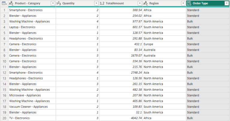How to Transform Data in Power BI? - Explained Visually | Coupler.io Blog