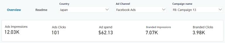 How to Use Filters in Power BI | Coupler.io Blog