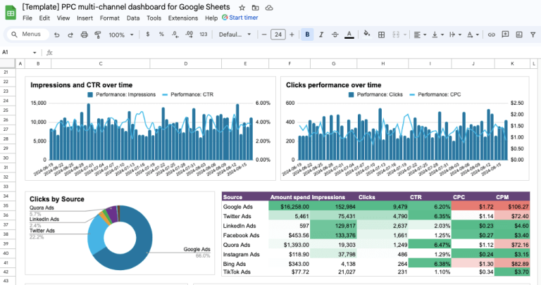 11 Google Sheets Report Templates | Coupler.io Blog