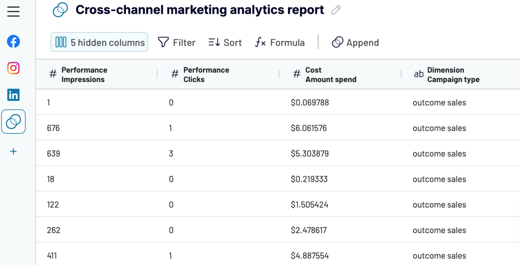 Set up Cross-Channel Marketing Analytics in 15 Minutes