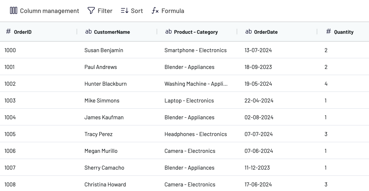 How to Transform Data in Power BI? - Explained Visually | Coupler.io Blog