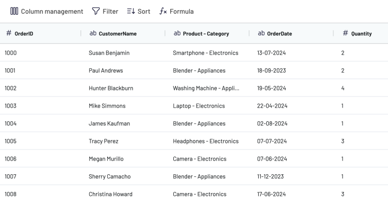 How to Transform Data in Power BI? - Explained Visually | Coupler.io Blog