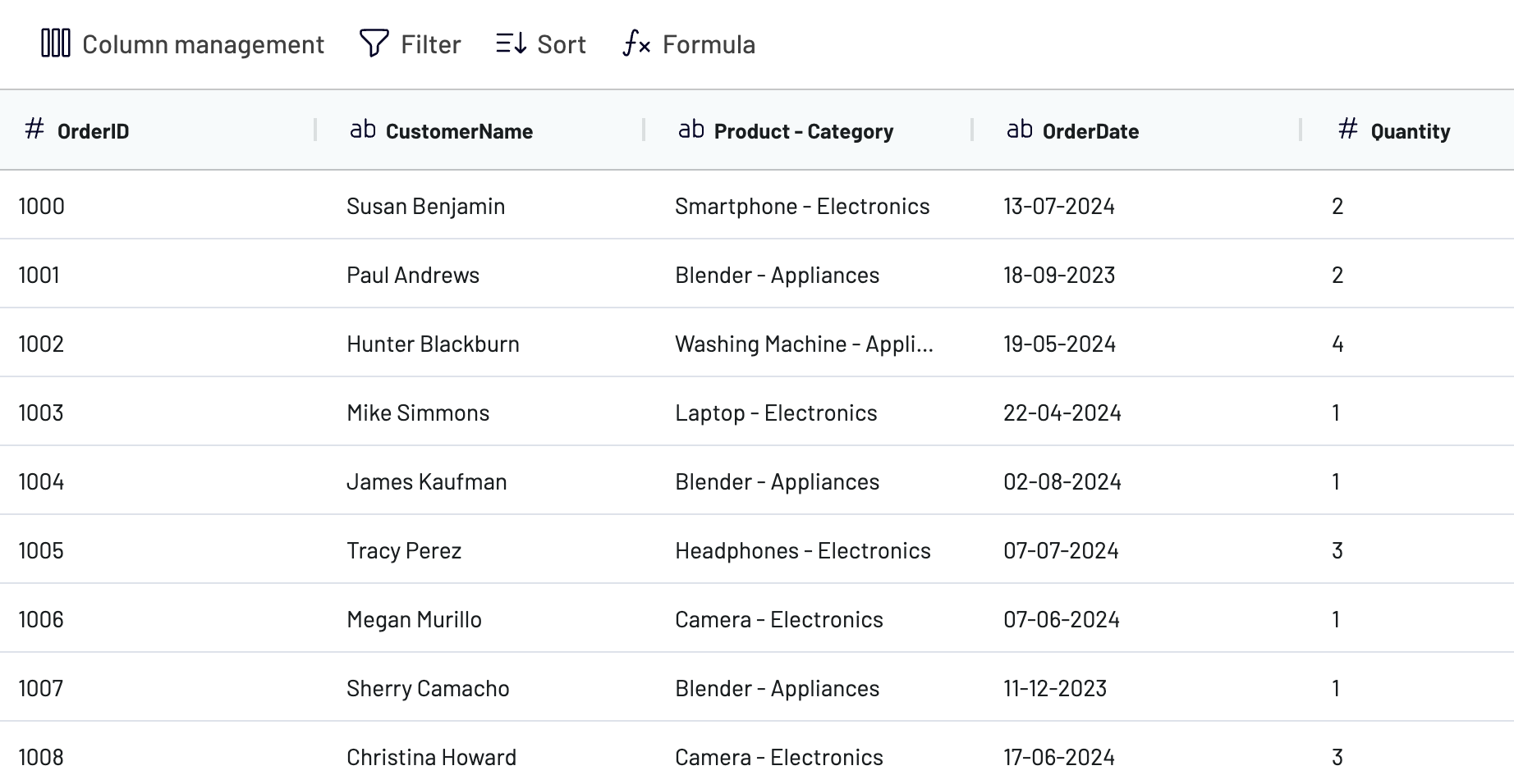 How to Transform Data in Power BI? - Explained Visually | Coupler.io Blog