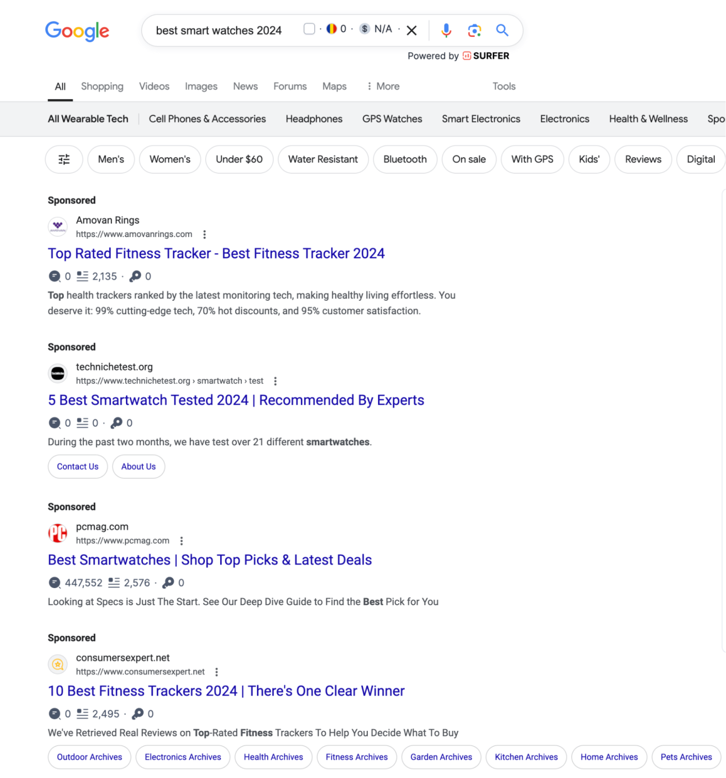 PPC Management Checklist (8 Steps/Questions) | Coupler.io Blog
