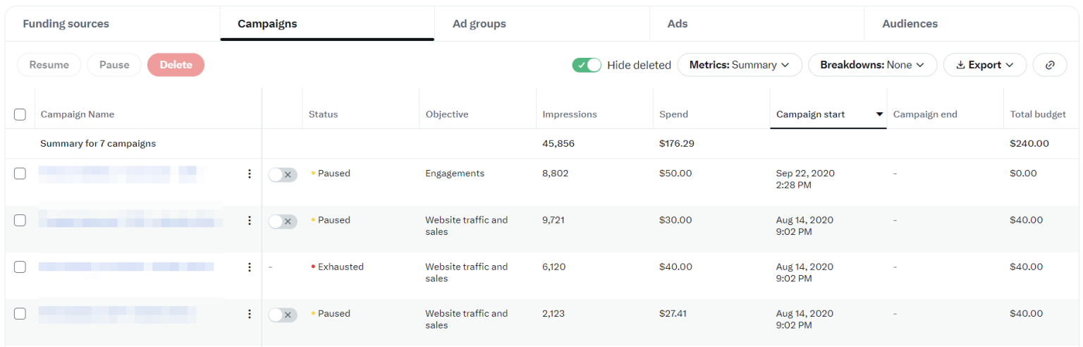 Ultimate Guide: How to Perform Twitter Ads Analytics? | Coupler.io Blog