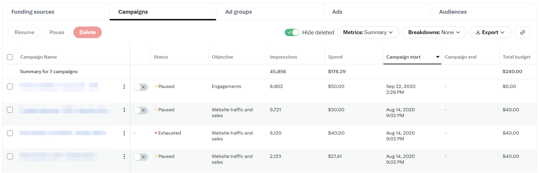 Ultimate Guide: How to Perform Twitter Ads Analytics? | Coupler.io Blog