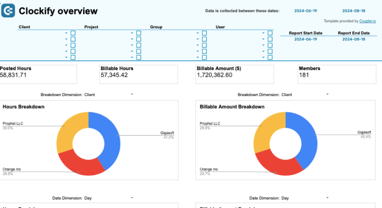 20+ Google Sheets Report Templates | Coupler.io Blog