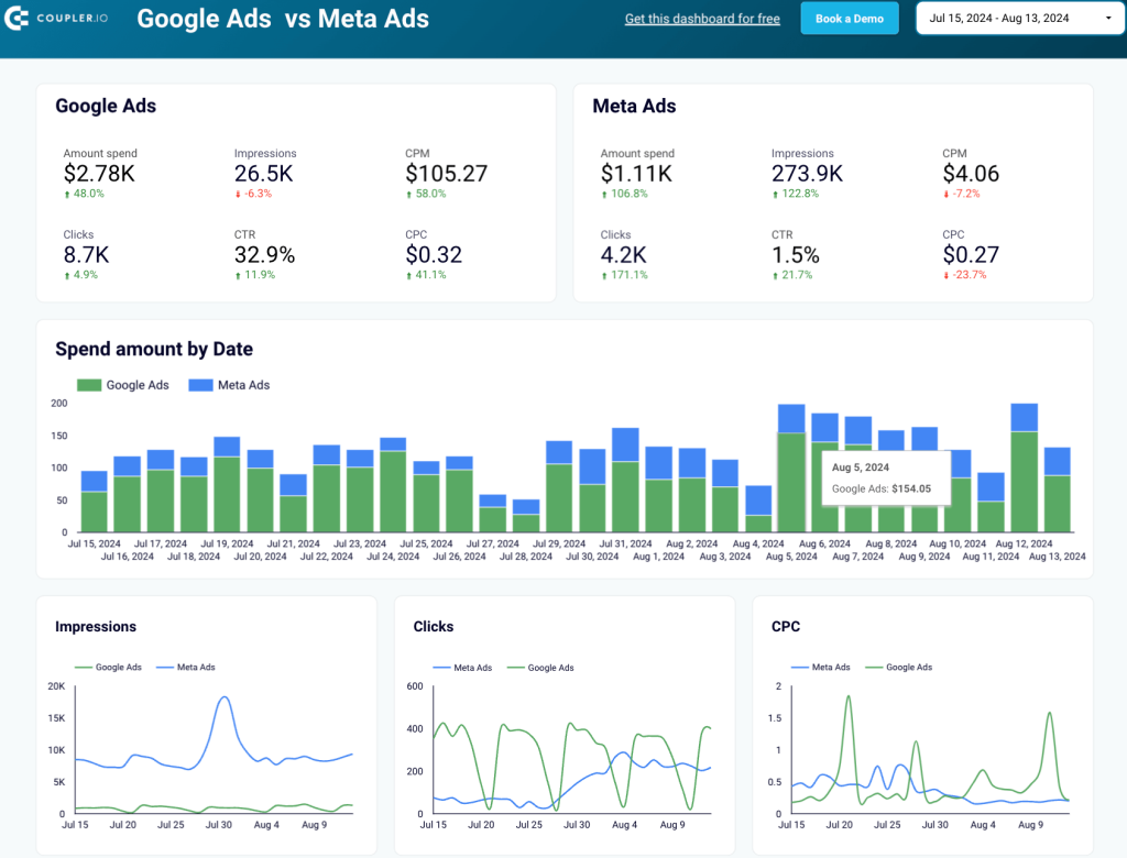 Set up Cross-Channel Marketing Analytics in 15 Minutes