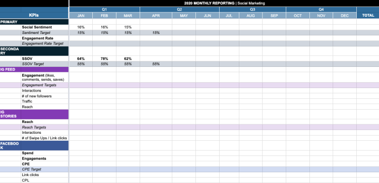 20+ Google Sheets Report Templates | Coupler.io Blog