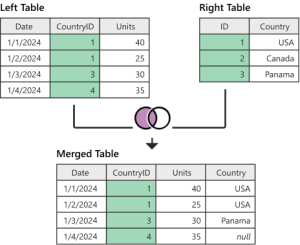 How To Merge Tables in Power BI: Comprehensive Guide | Coupler.io Blog