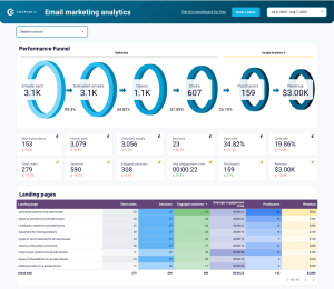 Mailchimp Reporting: The Ultimate Guide to Mailchimp Reports | Coupler ...