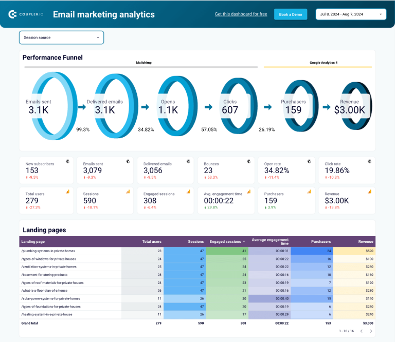 Mailchimp Reporting: The Ultimate Guide to Mailchimp Reports | Coupler ...
