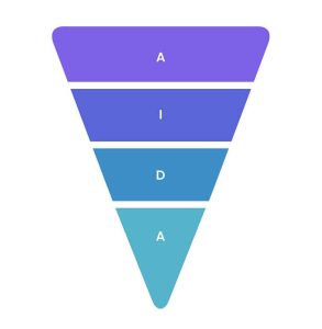 Guide to creating and optimizing your Facebook ads funnel